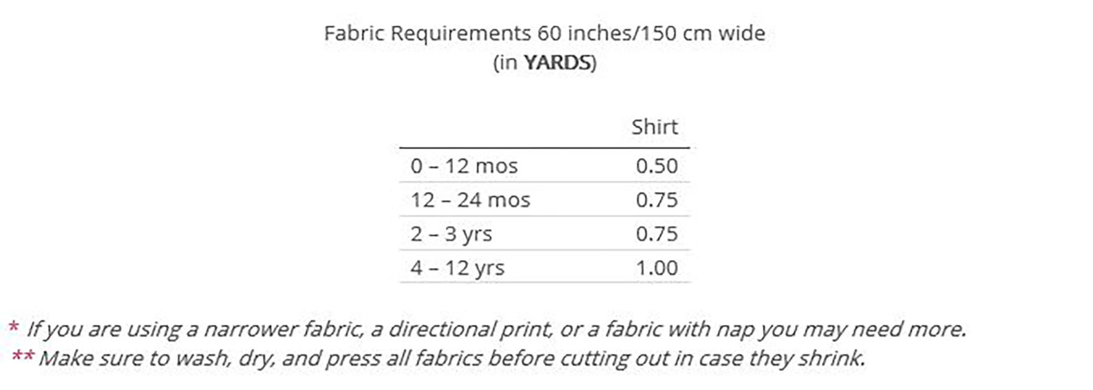 BUNDLE Riviera PDF Sewing Pattern Ruffle Pattern Ruffle Top | Etsy