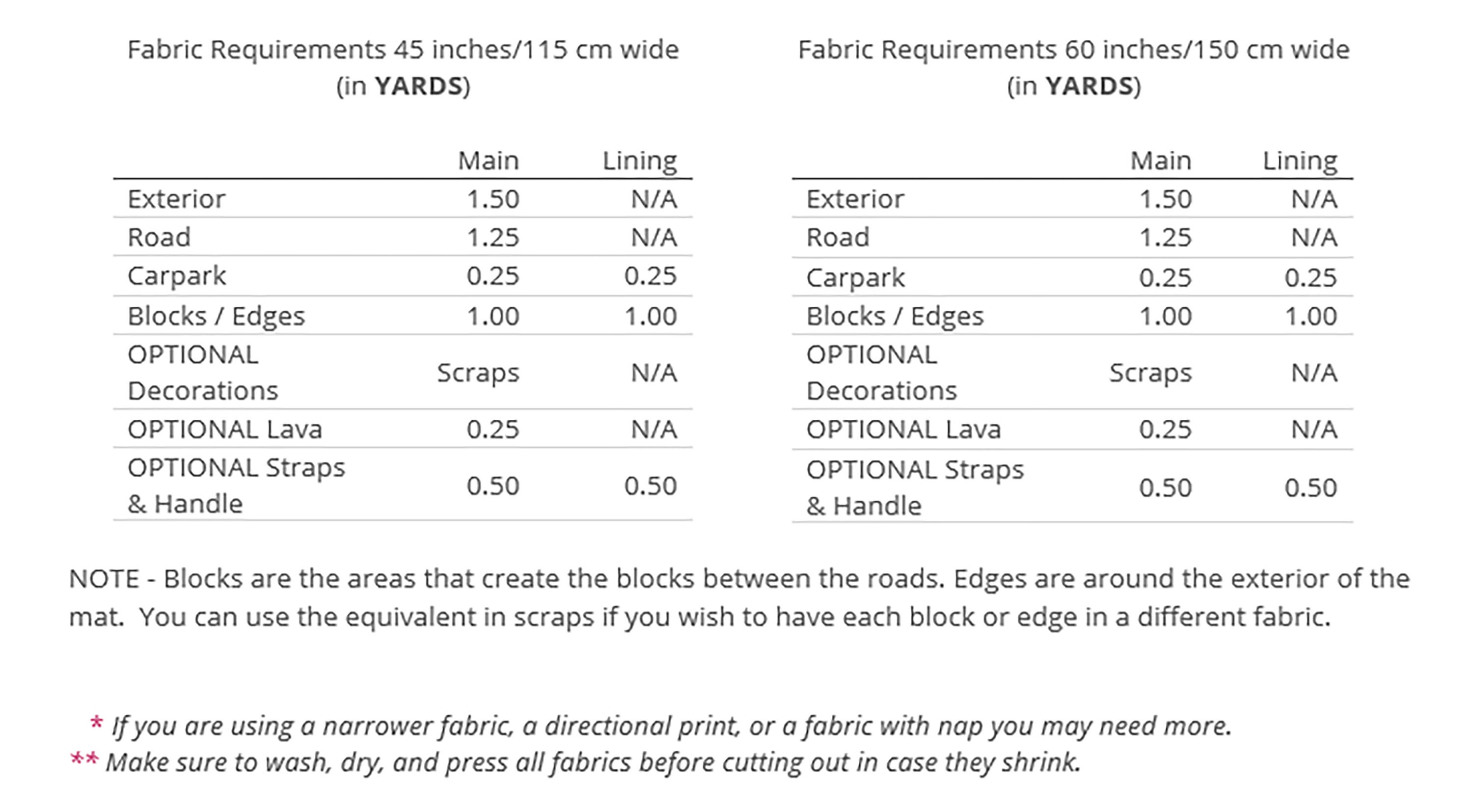 Car Mat PDF Sewing Pattern Playtime Pattern Car Mat - Etsy UK
