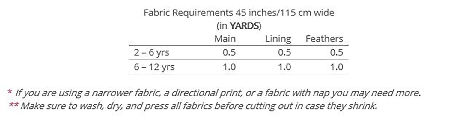 Felt Wings PDF Sewing Pattern Playtime Pattern Felt Wings - Etsy Canada