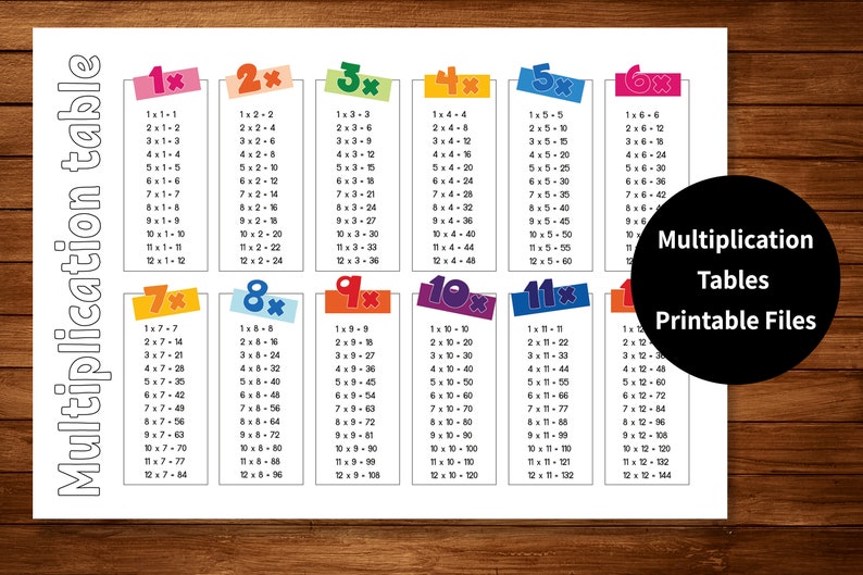 Multiplication Table, Educational Games, Home School, Printable Gift ...