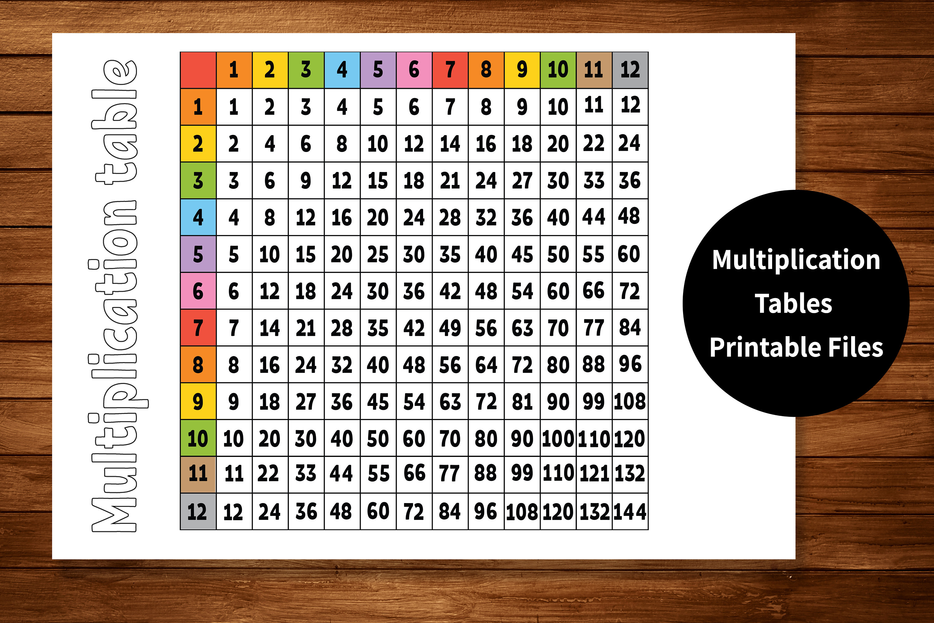 Multiplication Table, Educational Games, Home School, Printable Gift ...