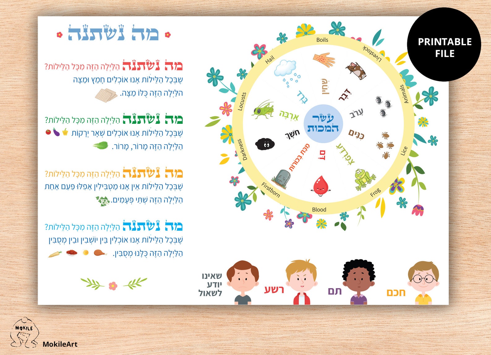 Passover,passover Printable ,passover Seder Plate,ma Nishtana,pesach ...
