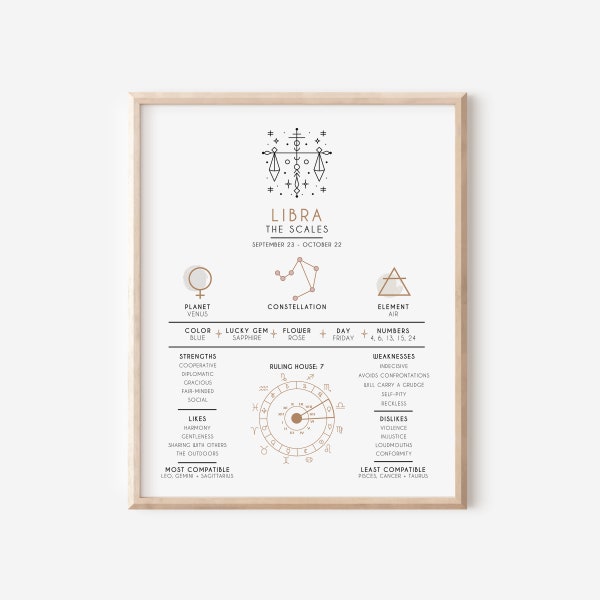 Constellation Poster - Etsy