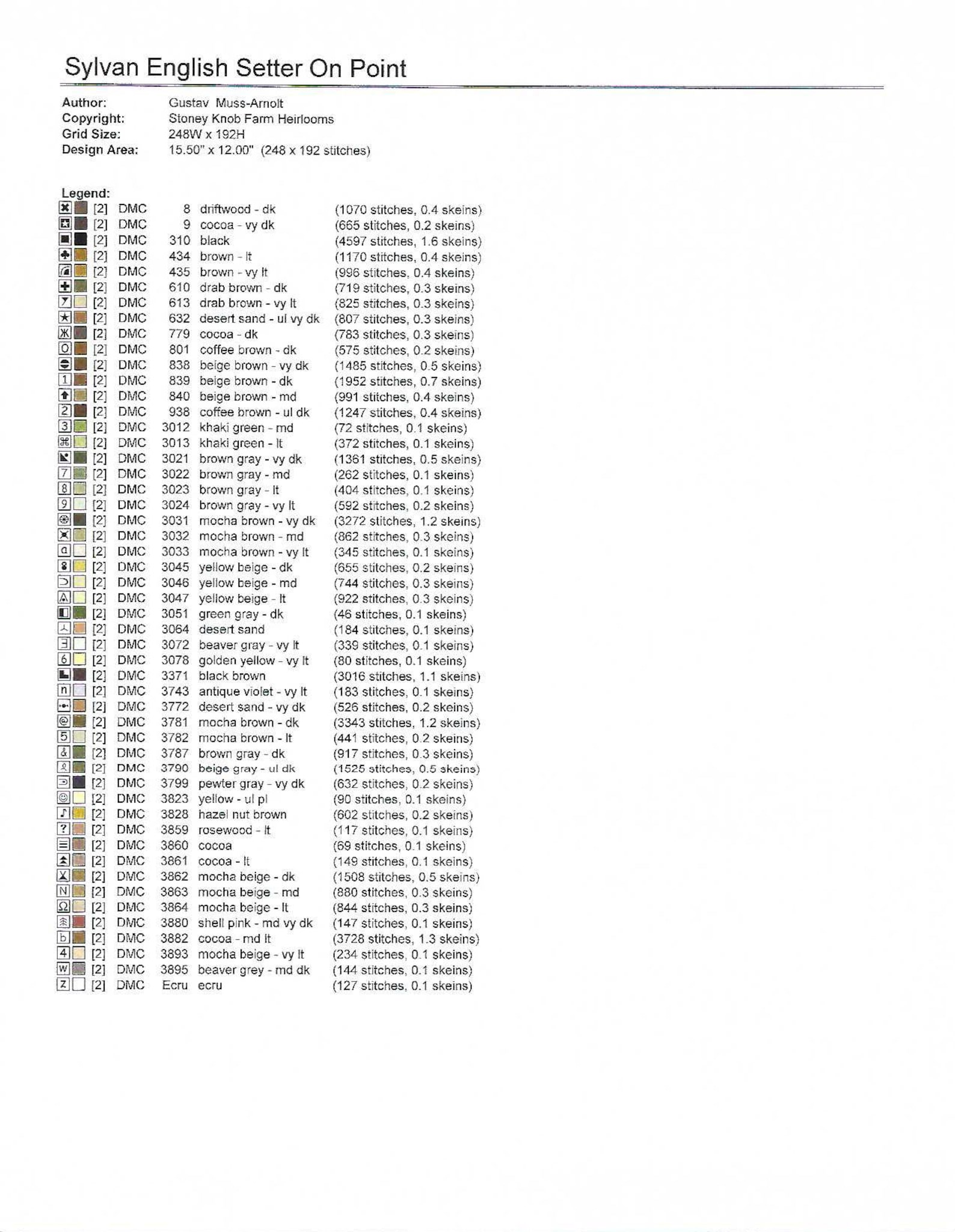 Sylvan English Setter on Point ~ Gustav Muss-arnolt ~ Dogs ~ DIY 2 ...