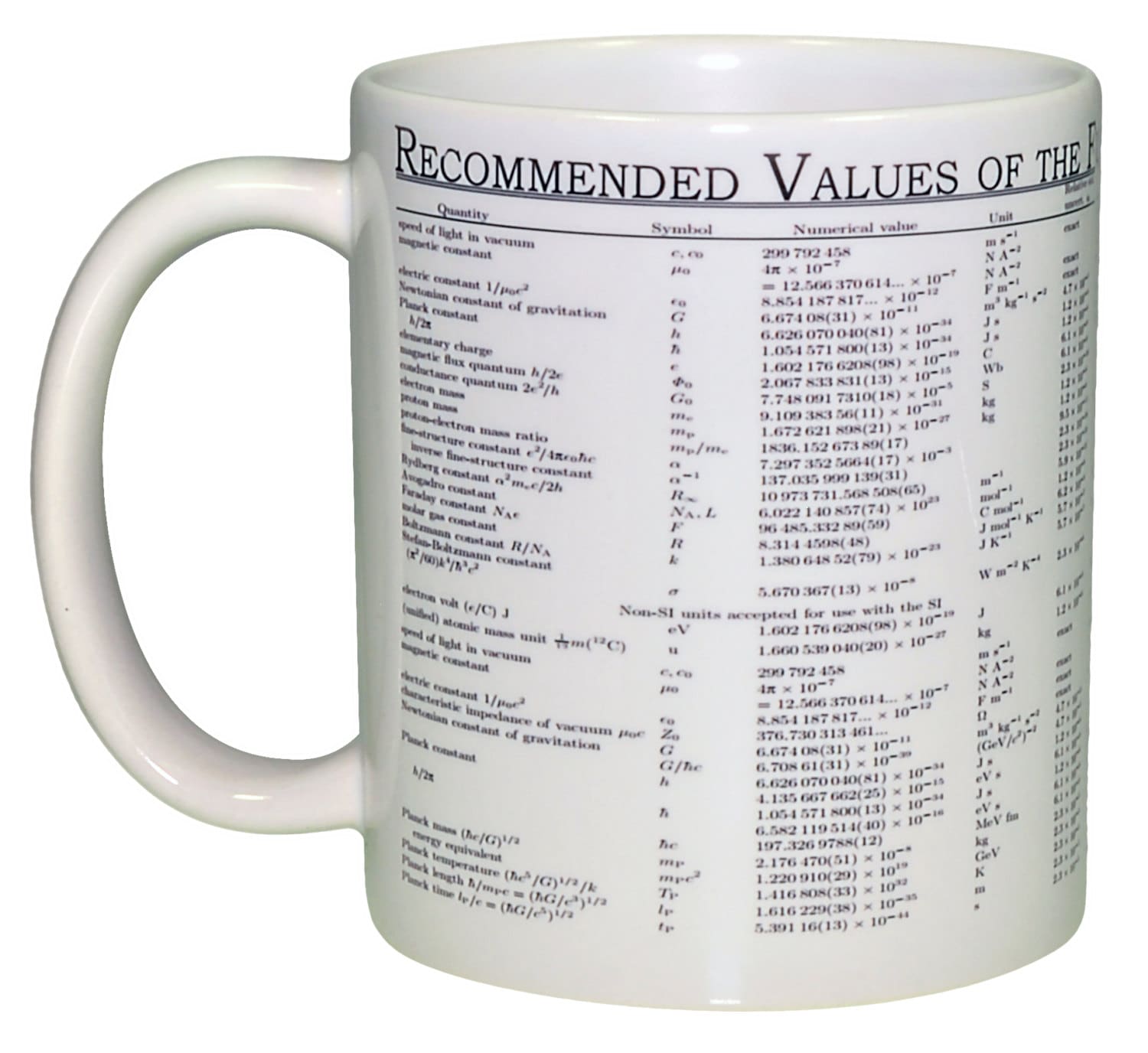 Physics Chart Coffee or Tea Mug- Recommended Values of the Elemental ...