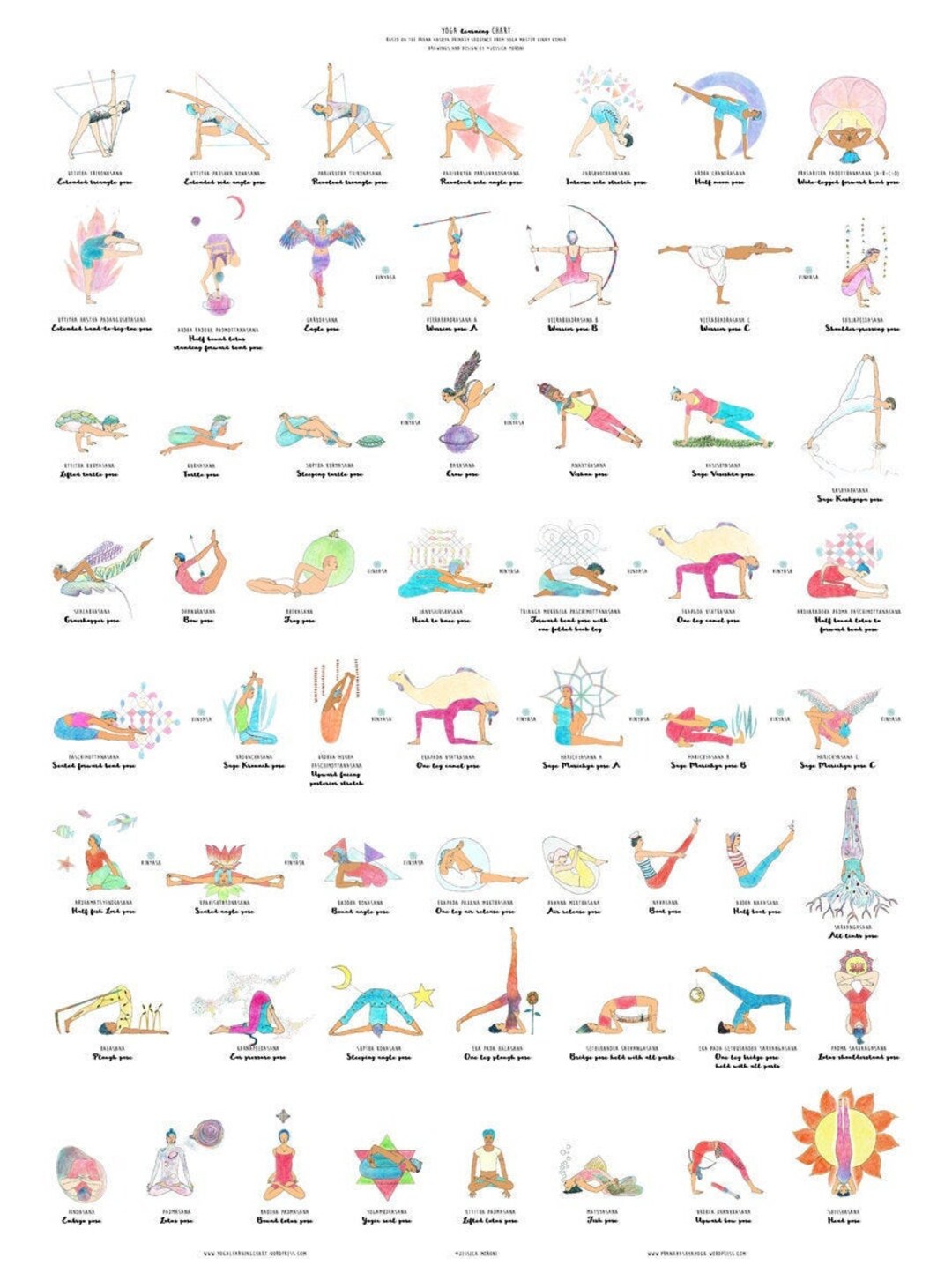 Yoga Learning Chart Digital Version - Etsy