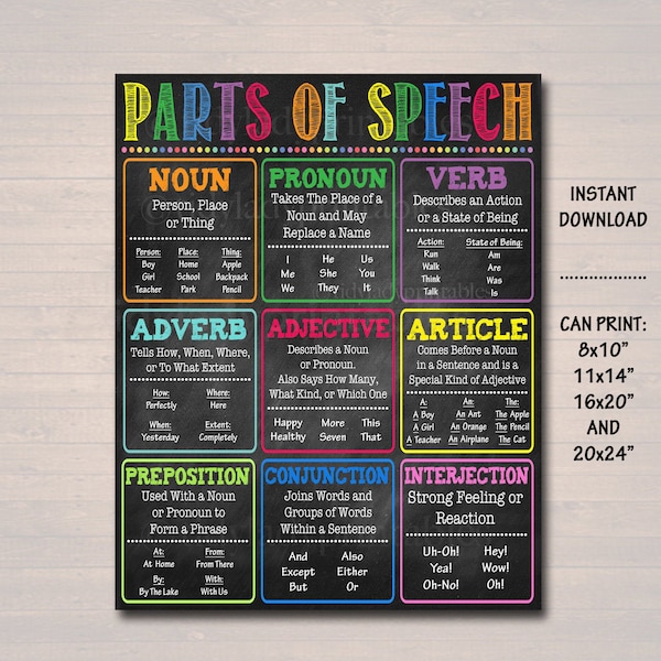 Grammar Poster - Etsy