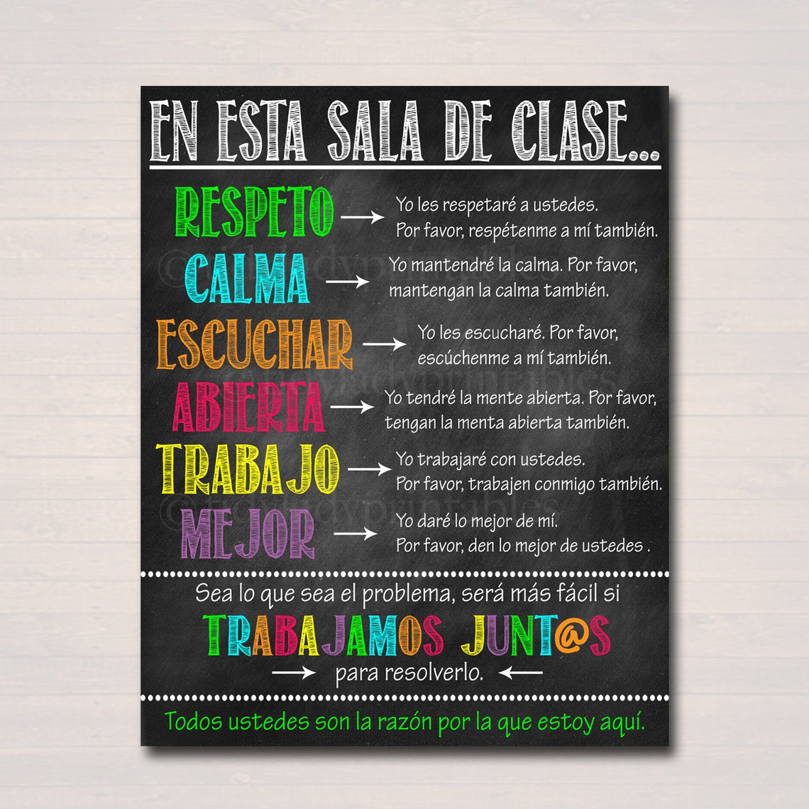 Spanish Classroom Decor High School Teacher Printable Poster - Etsy