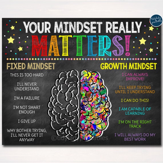 Growth Mindset Poster, Your Mindset Matter, INSTANT DOWNLOAD ...