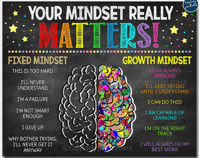 Growth Mindset Editable Classroom Printable Posters, Classroom Quotes ...