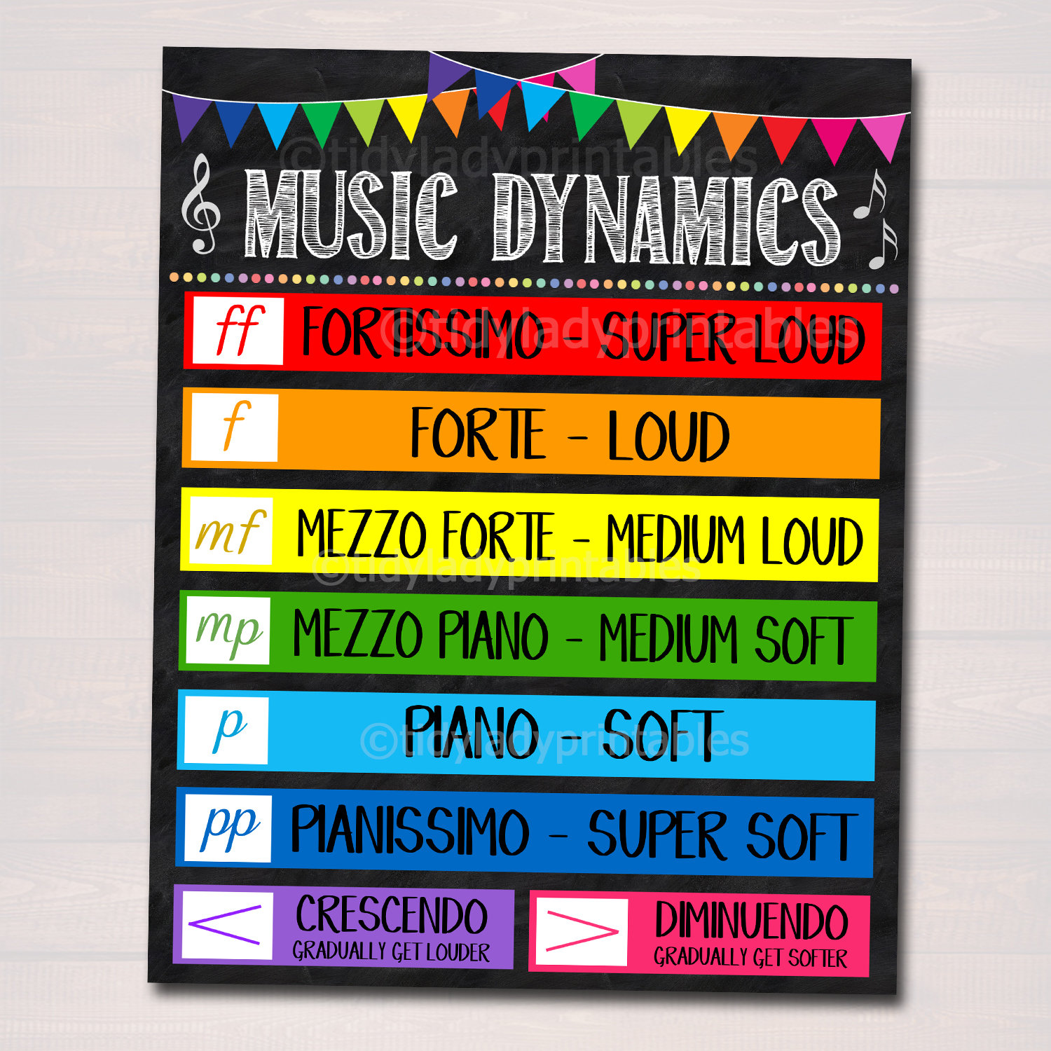 Music Classroom Posters: Tempos & Dynamics - Teacher Decor (digital ...