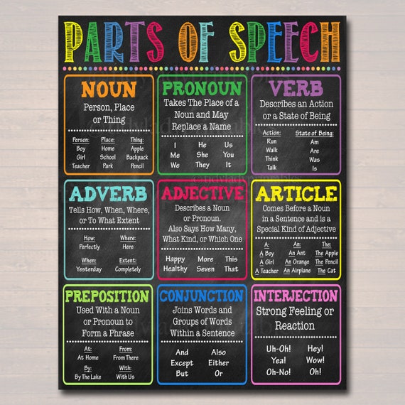 Parts Of Speech Poster