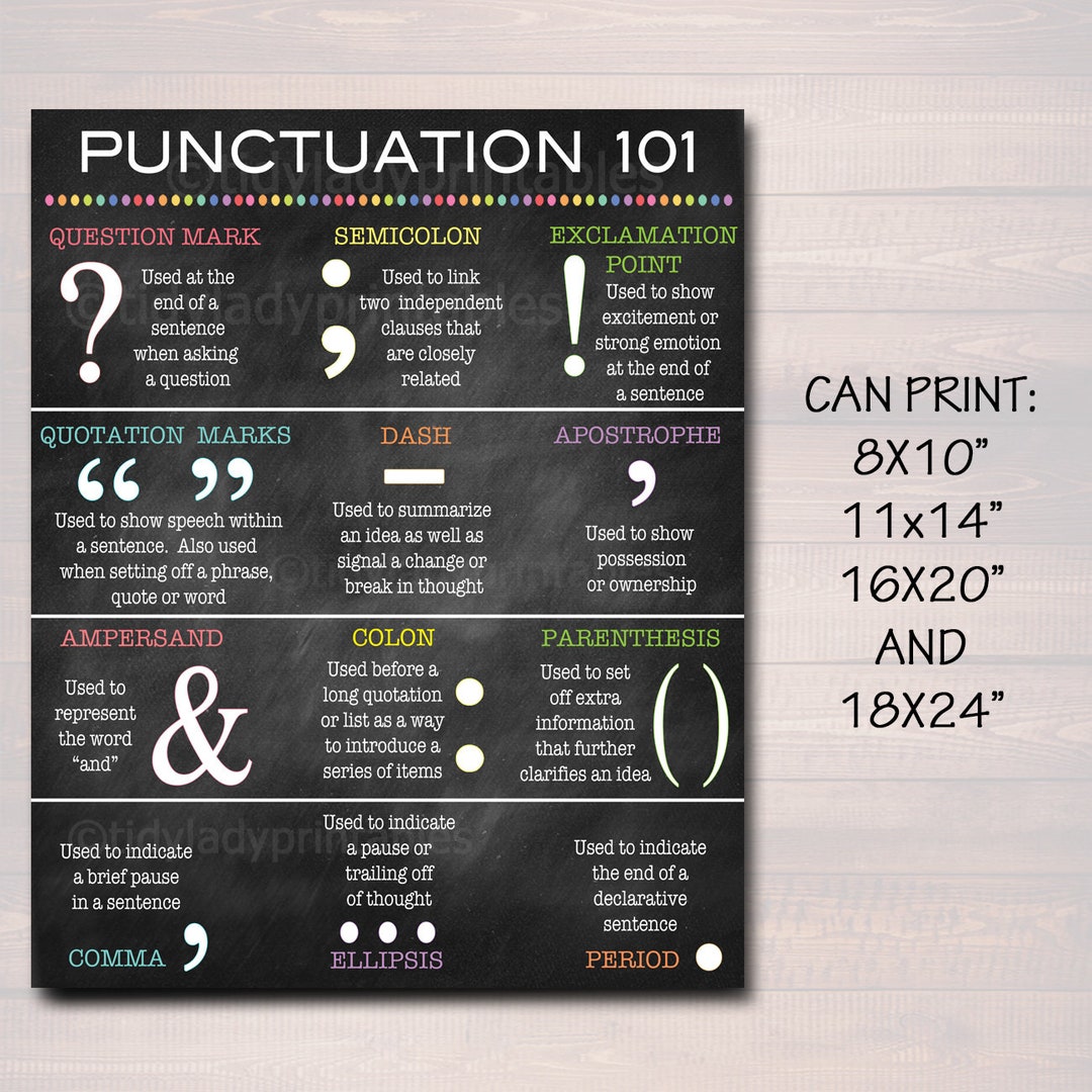 English Grammar Punctuation Poster, Classroom Poster, Grammar Poster ...