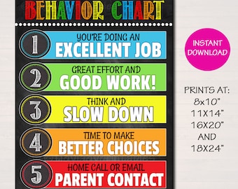 Voice Level Chart Classroom Decor, INSTANT DOWNLOAD Classroom Policies ...