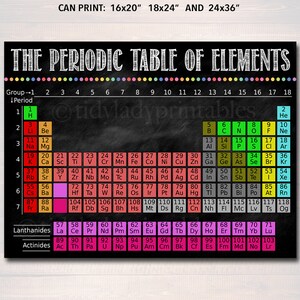 Periodic Table of Elements, Scientific Printable Poster, Chemistry ...