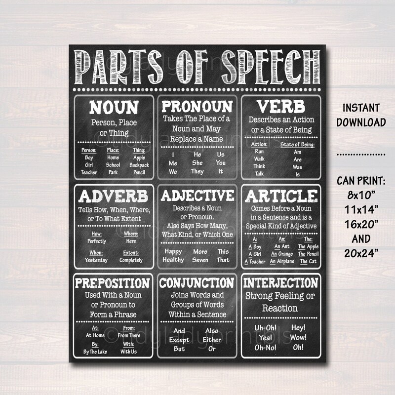 Parts of Speech Posters - Etsy
