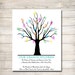 Grandkids Thumbprint Tree Art: Personalized Grandparent Gift (digital ...