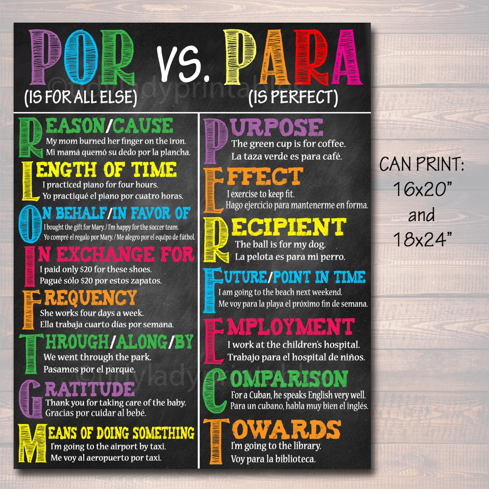 Spanish Classroom Posters: Ser Vs Estar, Por Vs Para (digital Download ...