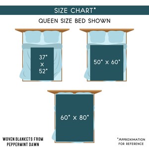 Lord Lighthouse Blanket Isaiah 58:11 Christmas Gift Christian Blanket ...