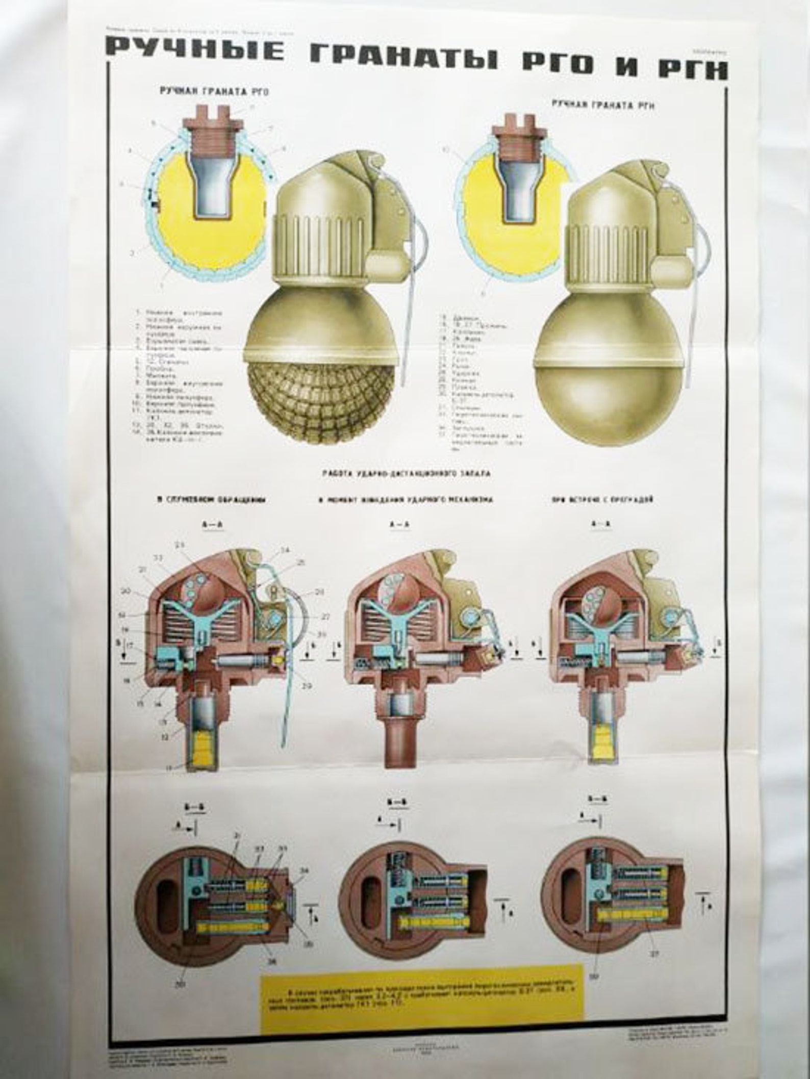 Set of 4 RARE Original Soviet Russian Training Posters Hand | Etsy