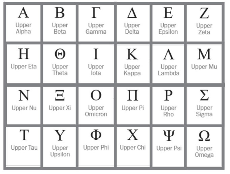 Pack of 3 Floating Foam Greek Letters for Sorority or - Etsy