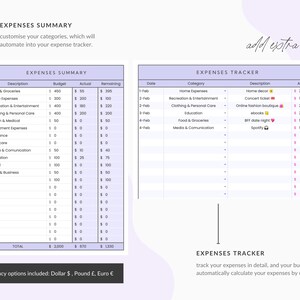 Pink Monthly Budget Spreadsheet for Google Sheets Digital Budget ...