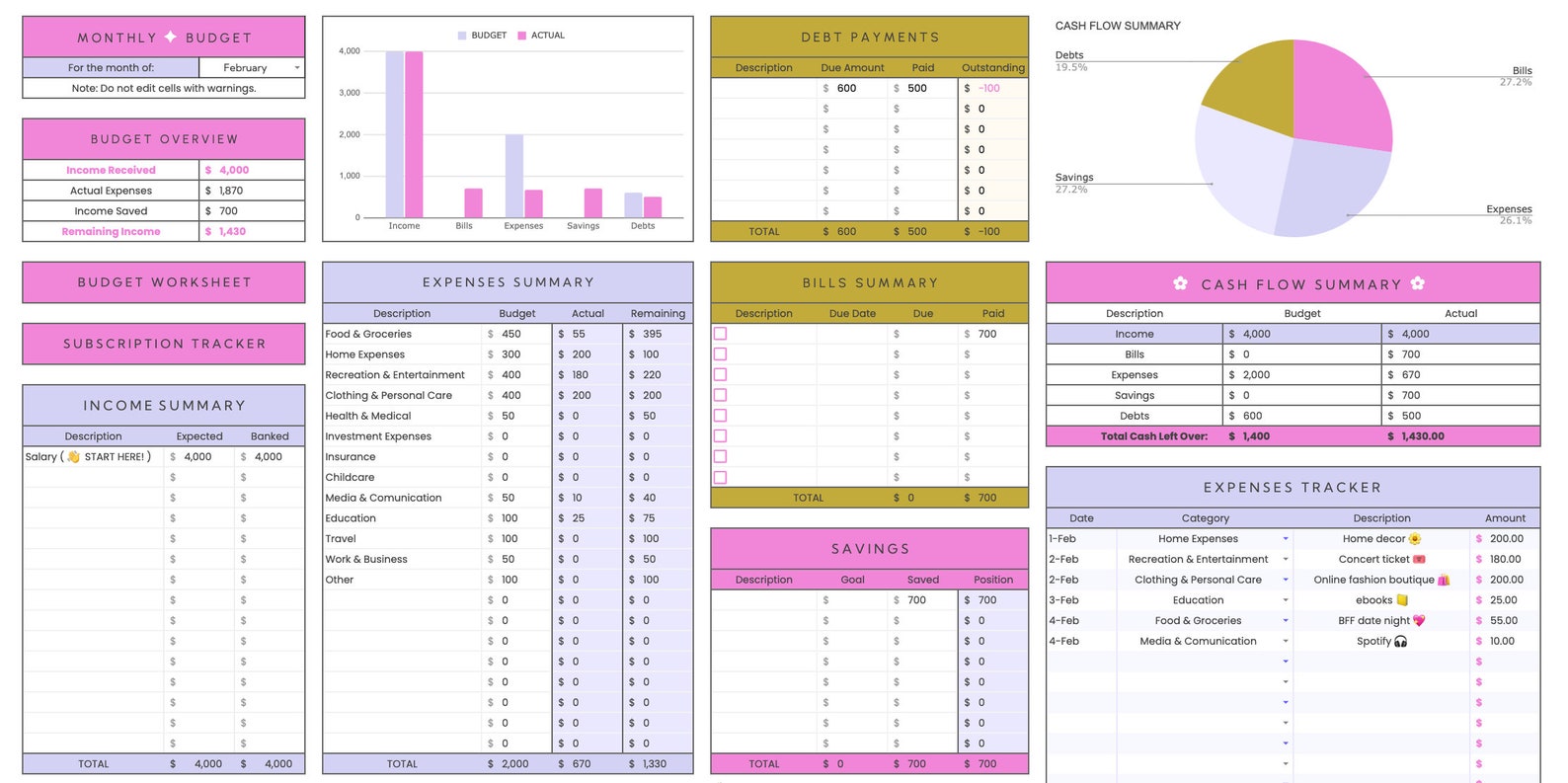 Pink Monthly Budget Spreadsheet for Google Sheets Digital - Etsy Australia