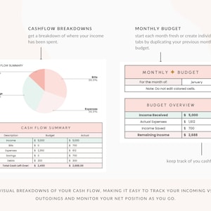 Mint Monthly Budget Spreadsheet for Google Sheets Digital Budget ...