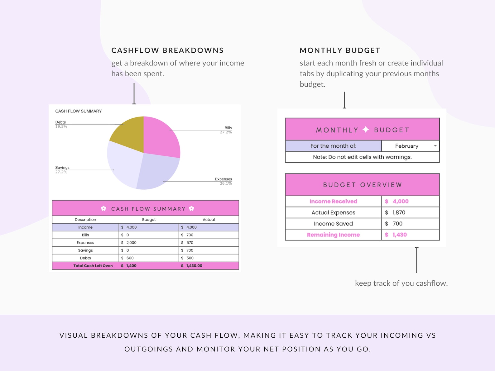 Pink Monthly Budget Spreadsheet for Google Sheets Digital Budget ...