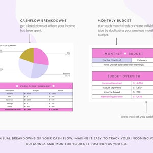 Pink Monthly Budget Spreadsheet for Google Sheets Digital Budget ...