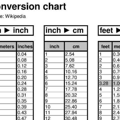 Conversion Chart DON'T BUY I Can E-MAIL Gauge to - Etsy