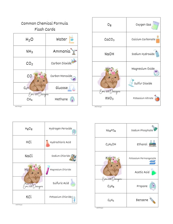Common Chemical Formulas