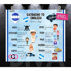 CATRACHO to English Honduras Slang, Honduran Words, Funny, Latino ...