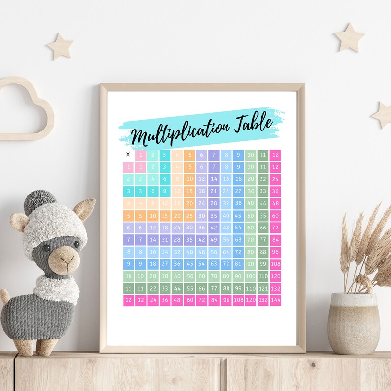 Multiplication Table, Times Table Square, Home Education Poster ...