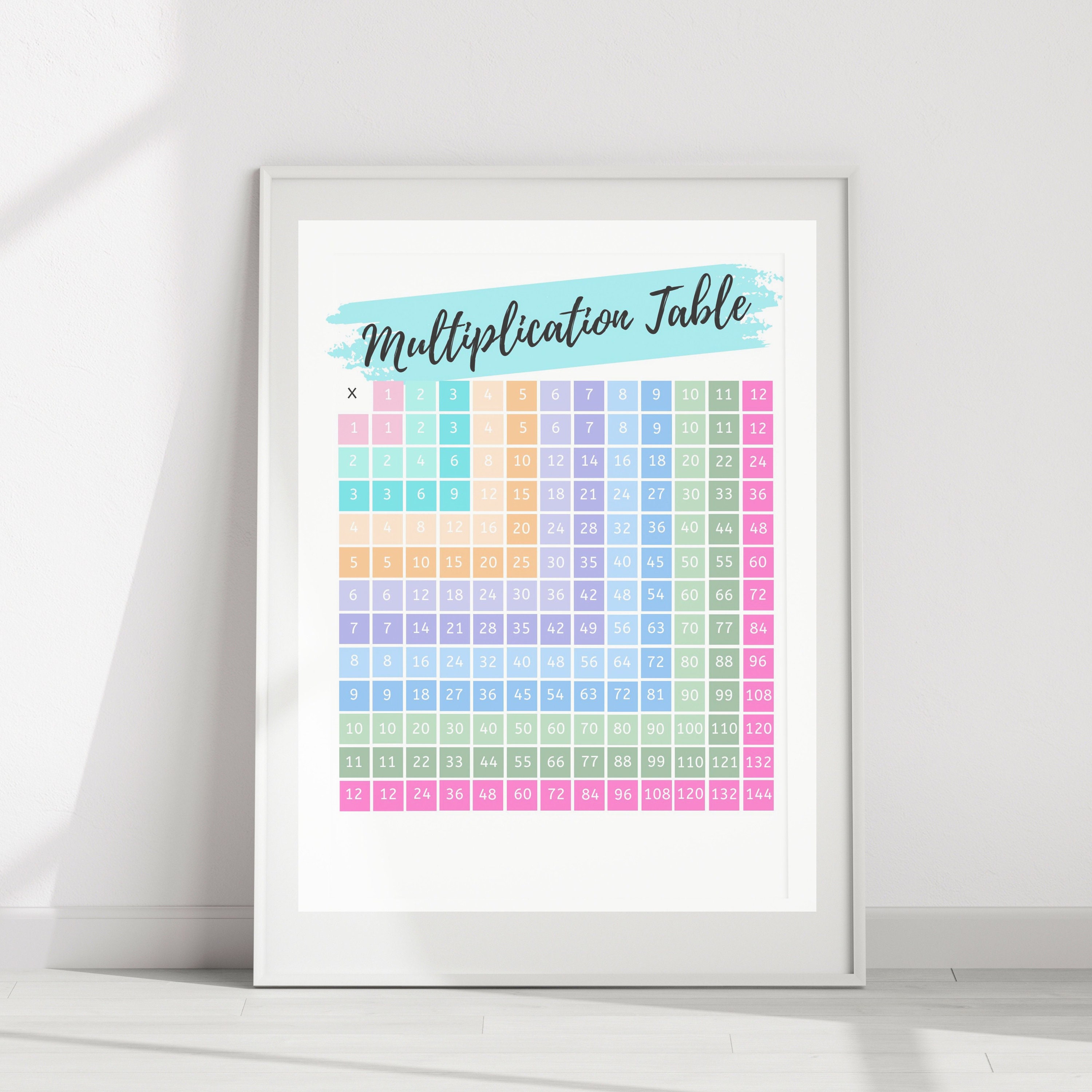 Multiplication Table, Times Table Square, Home Education Poster ...