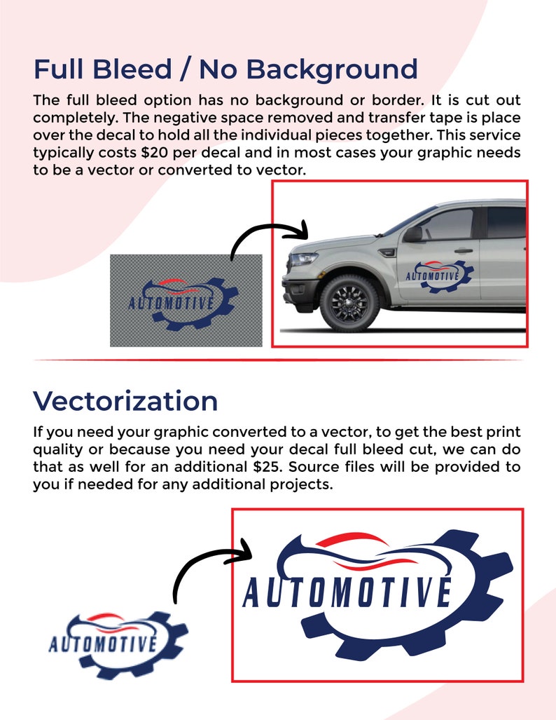 Premium Full Color Custom Shape Printed Vinyl Decal Business - Etsy