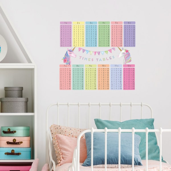 Times Table Poster - Etsy UK