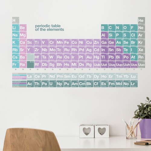 Periodic Table Wall Sticker Periodic Table Wall Decal - Etsy