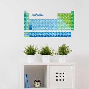 Periodic Table Wall Sticker, Periodic Table Wall Decal - Etsy