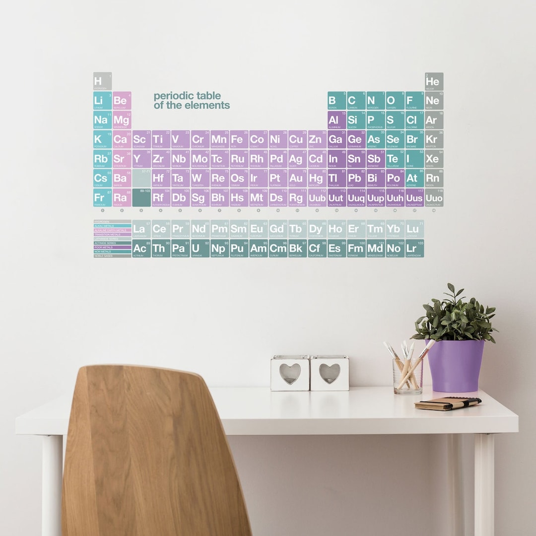 Periodic Table Wall Sticker, Periodic Table Wall Decal - Etsy