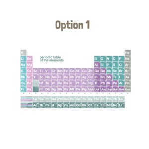 Periodic Table Wall Sticker, Periodic Table Wall Decal - Etsy