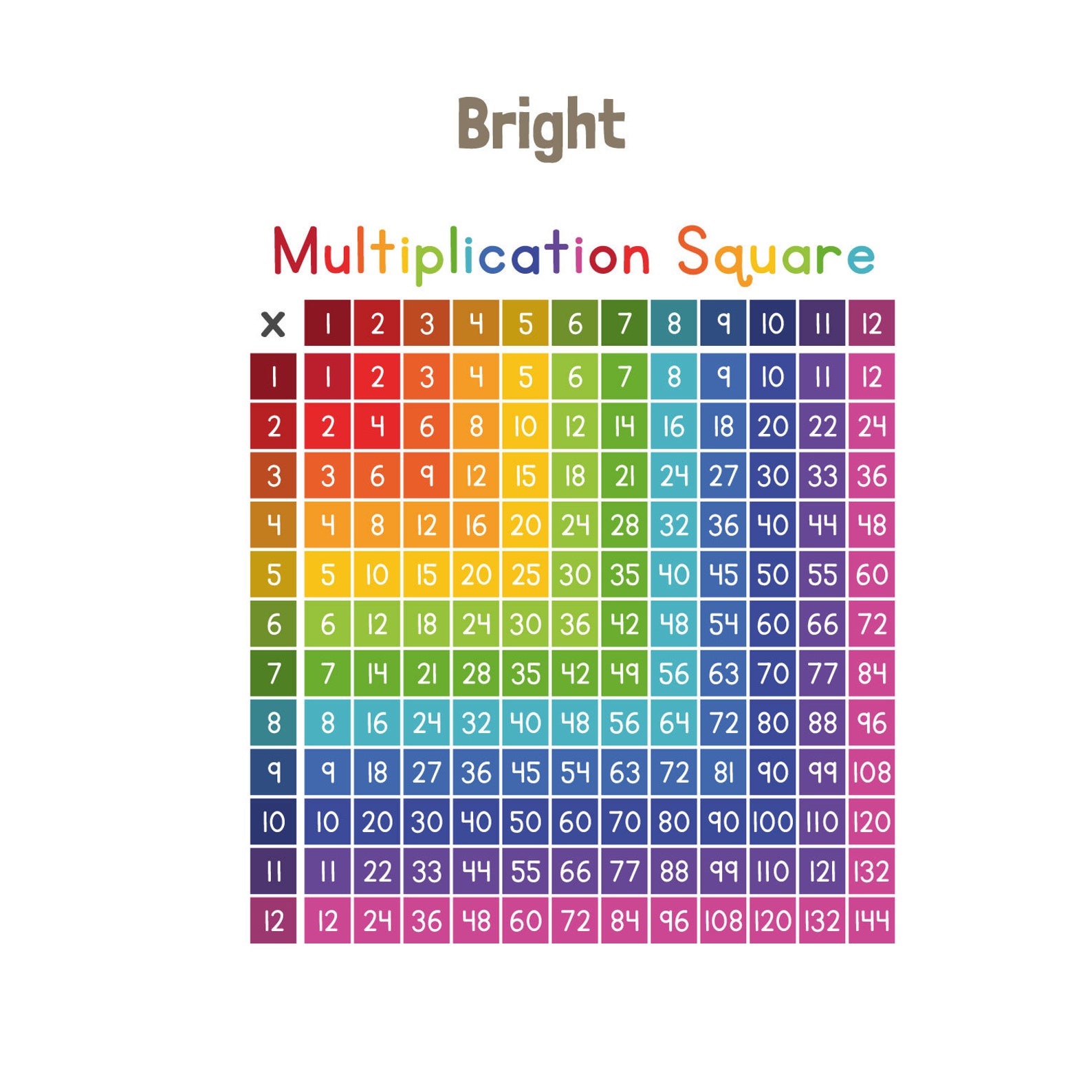 Multiplication Square Wall Sticker, Multiplication Square Wall Decal - Etsy