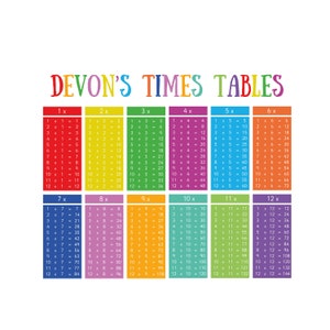 Personalised Colourful Times Tables Wall Sticker, Times Tables Wall ...