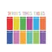 Personalised Colourful Times Tables Wall Sticker, Times Tables Wall ...