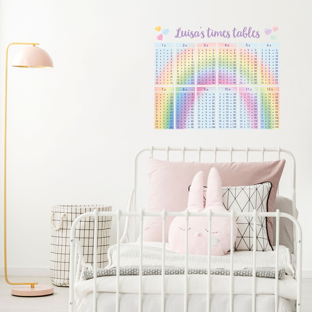 Personalised Rainbow Times Tables Wall Sticker Times Tables - Etsy