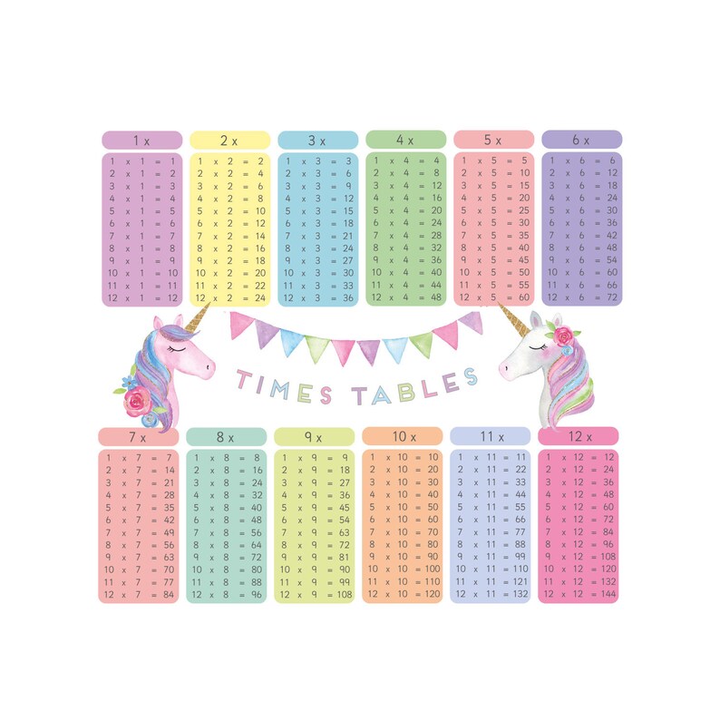 Unicorn Times Tables Wall Sticker, Times Tables Wall Decal - Etsy