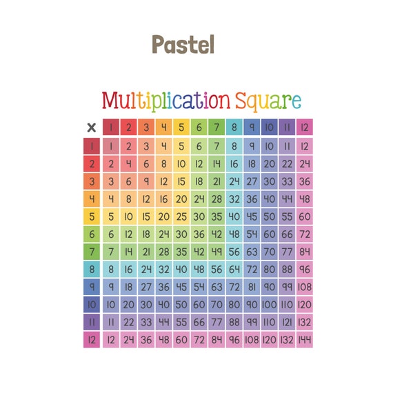 Multiplication square store