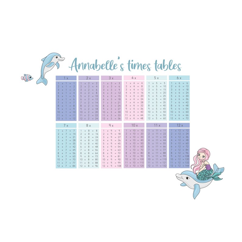 Personalised Mermaid Times Tables Wall Sticker, Times Tables Wall Decal ...