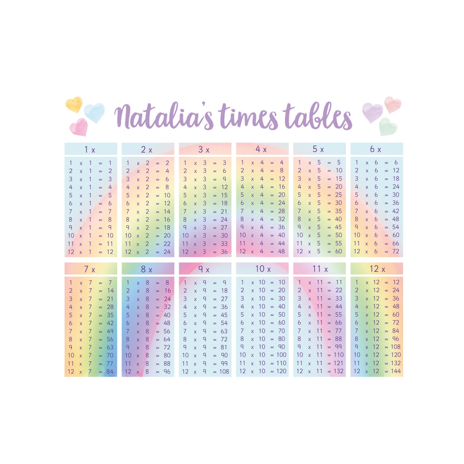 Personalised Rainbow Times Tables Wall Sticker Times Tables | Etsy