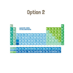 Periodic Table Wall Sticker, Periodic Table Wall Decal - Etsy